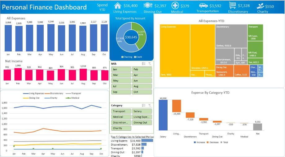 Personal Finance Dashboard | Wired Analysis
